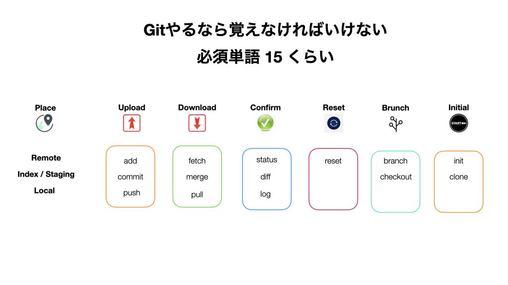 【HTML入門】OGPとは？設定方法まで徹底解説〜基本設定編〜｜Playground発！アプリ開発会社の技術ブログ