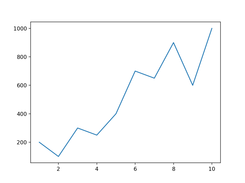 Python 入門 機械学習 グラフ表示 Matplotlib｜playground発！アプリ開発会社の技術ブログ