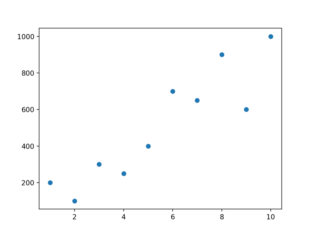Python 入門 機械学習 グラフ表示 Matplotlib｜playground発！アプリ開発会社の技術ブログ